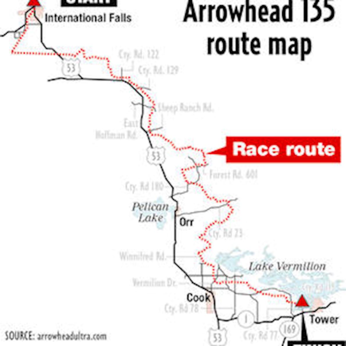 Arrowhead 135 | World's Marathons