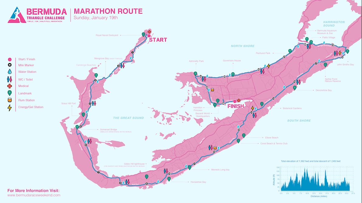 Bermuda International Marathon, Jan 18 2020 | World's Marathons