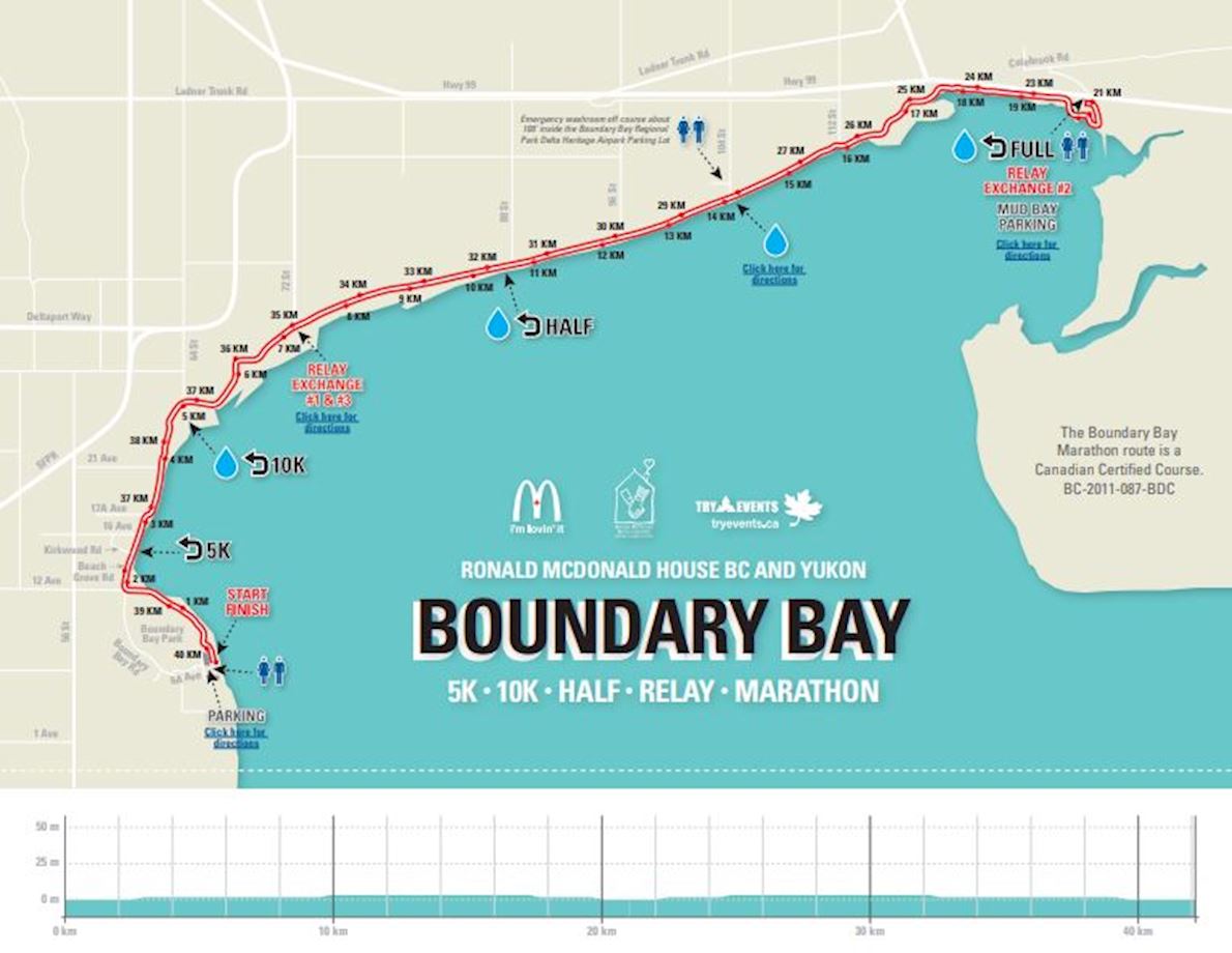 Boundary Bay Marathon | World's Marathons
