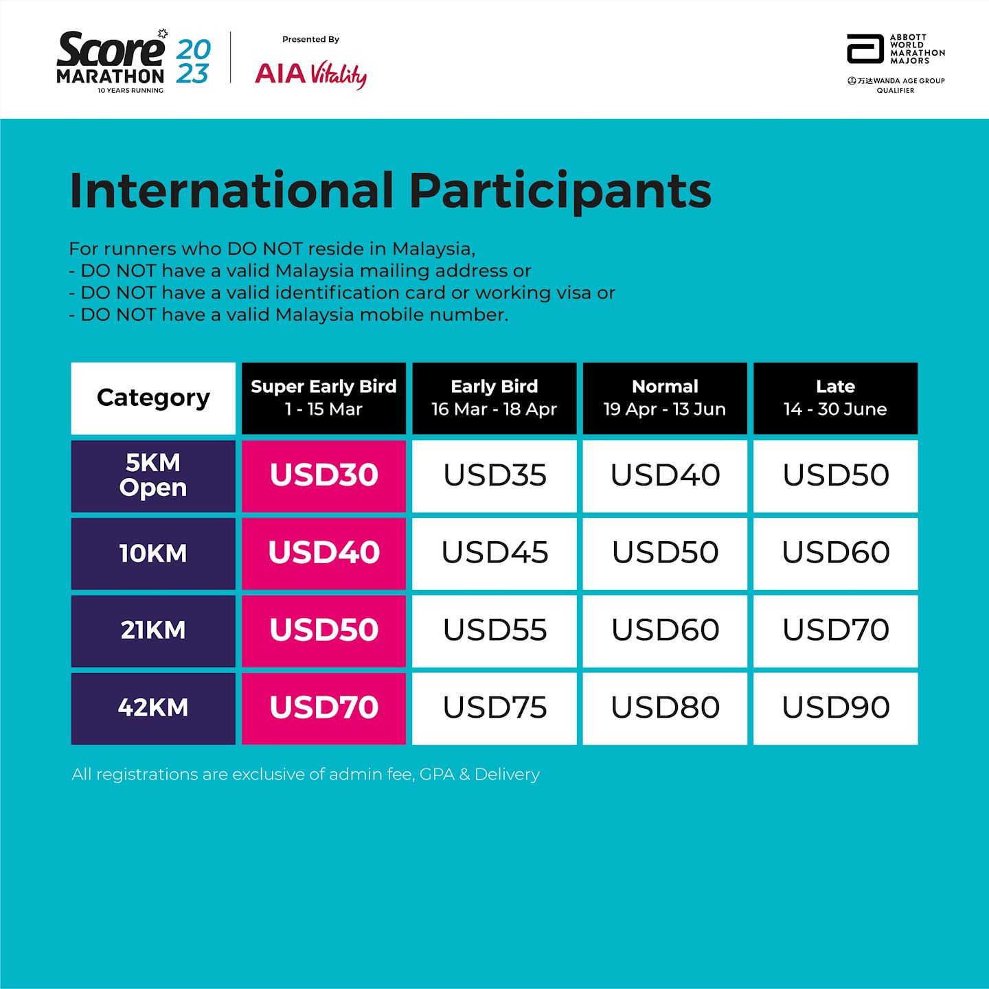 SCORE Marathon 2023 By AIA Vitality, 13 ago. 2023 | World's Marathons